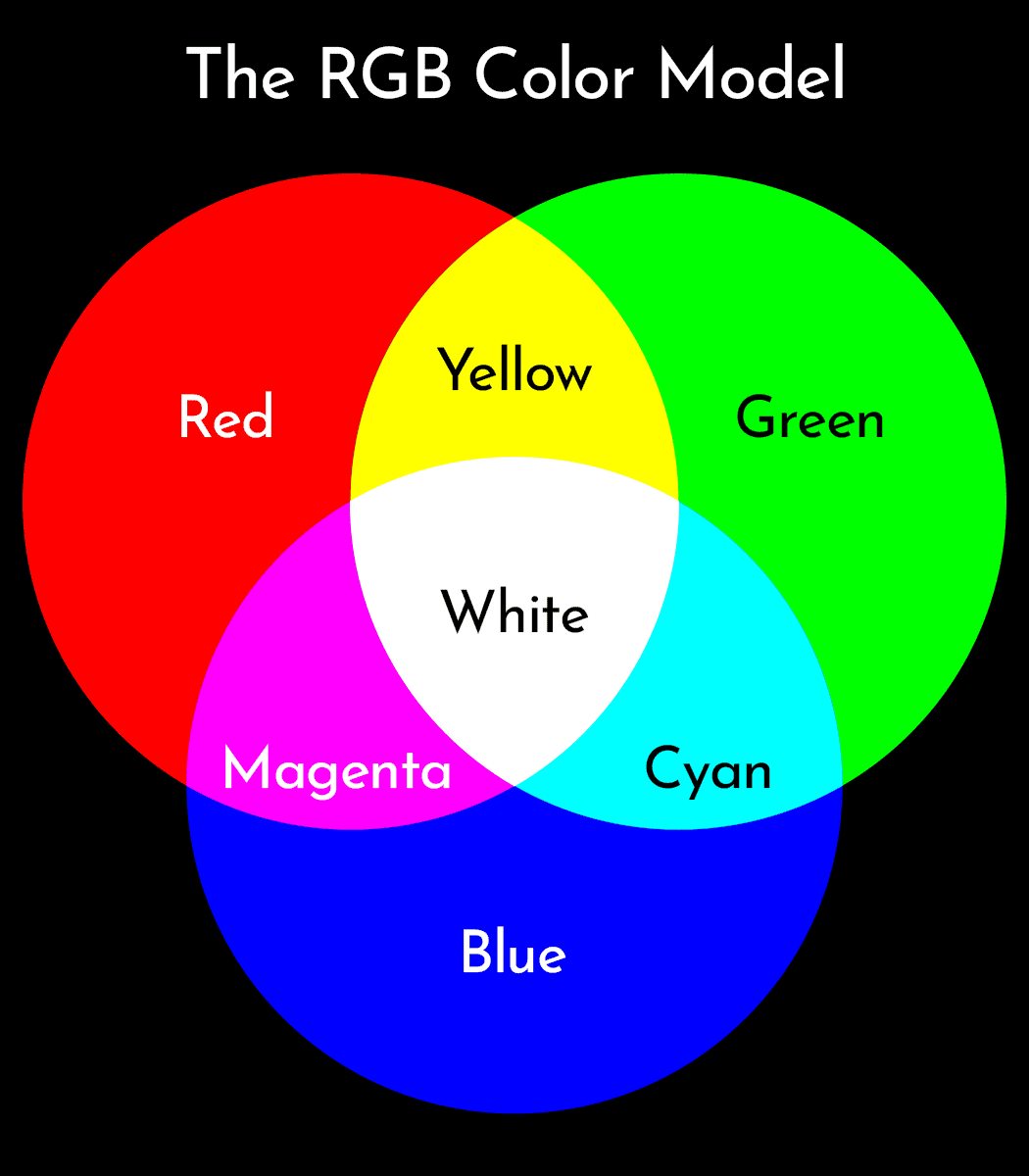 RYB Vs RGB Vs CMYK Color Models: When To Use Them!